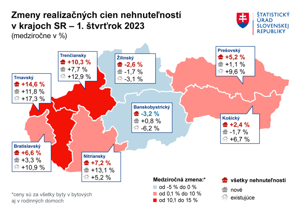 Pokles cien nehnuteľností: bude bývanie na Slovensku dostupnejšie?