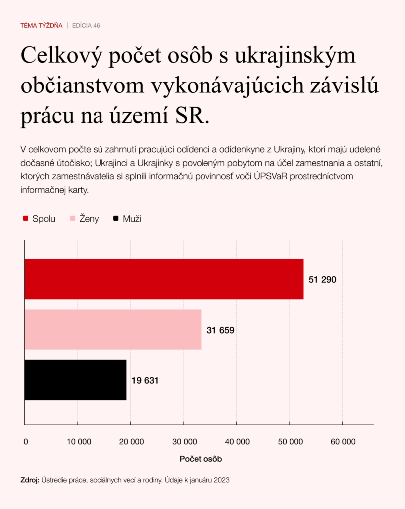 Ukrajinská migrácia mení slovenský realitný trh